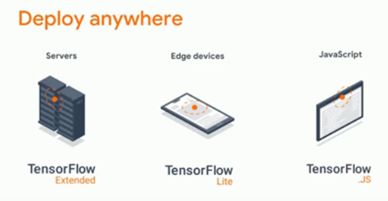 What Is New In TensorFlow 2.0